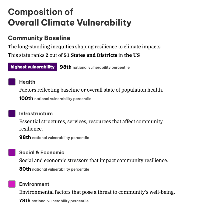 Tutorial Step 3 - The U.S. Climate Vulnerability Index