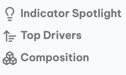 Tutorial Step 5 - The U.S. Climate Vulnerability Index