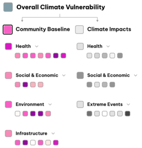 Tutorial Step 5 - The U.S. Climate Vulnerability Index