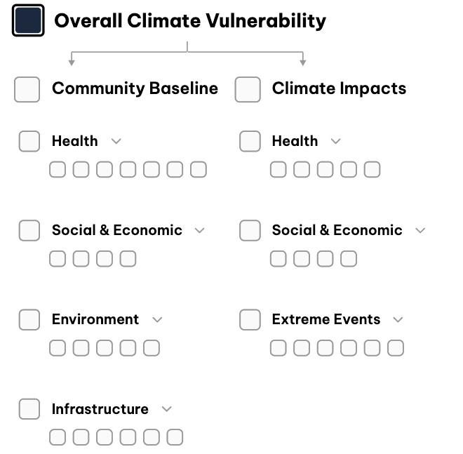 Tutorial Step 3 - The U.S. Climate Vulnerability Index